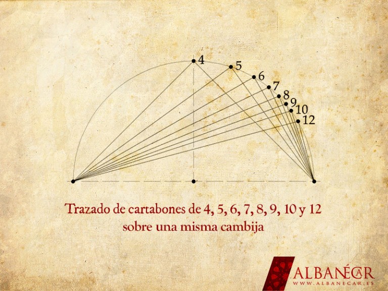 Los cartabones de armadura – Albanécar