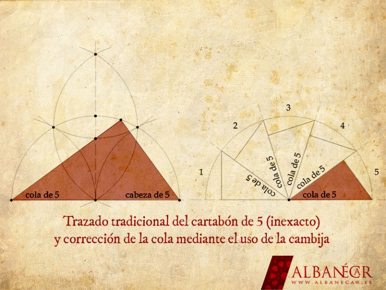 Los cartabones de armadura – Albanécar
