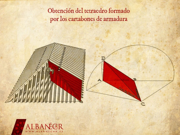 Los cartabones de armadura – Albanécar